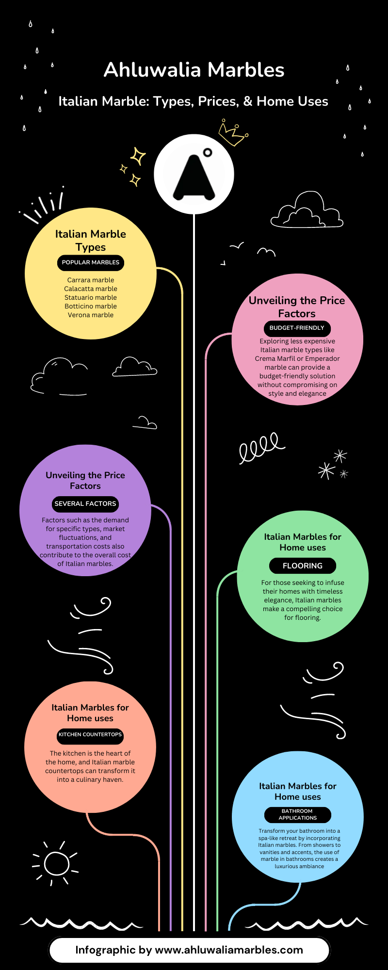 Italian Marble: Types, Prices, and Home Uses | Ahluwalia Marbles - Ahluwalia Marbles